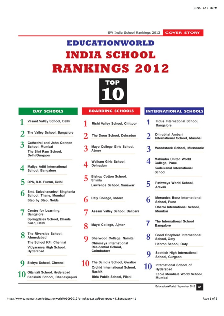 Top Indian Schools 2012 Rankings released… Some surprises continue ...